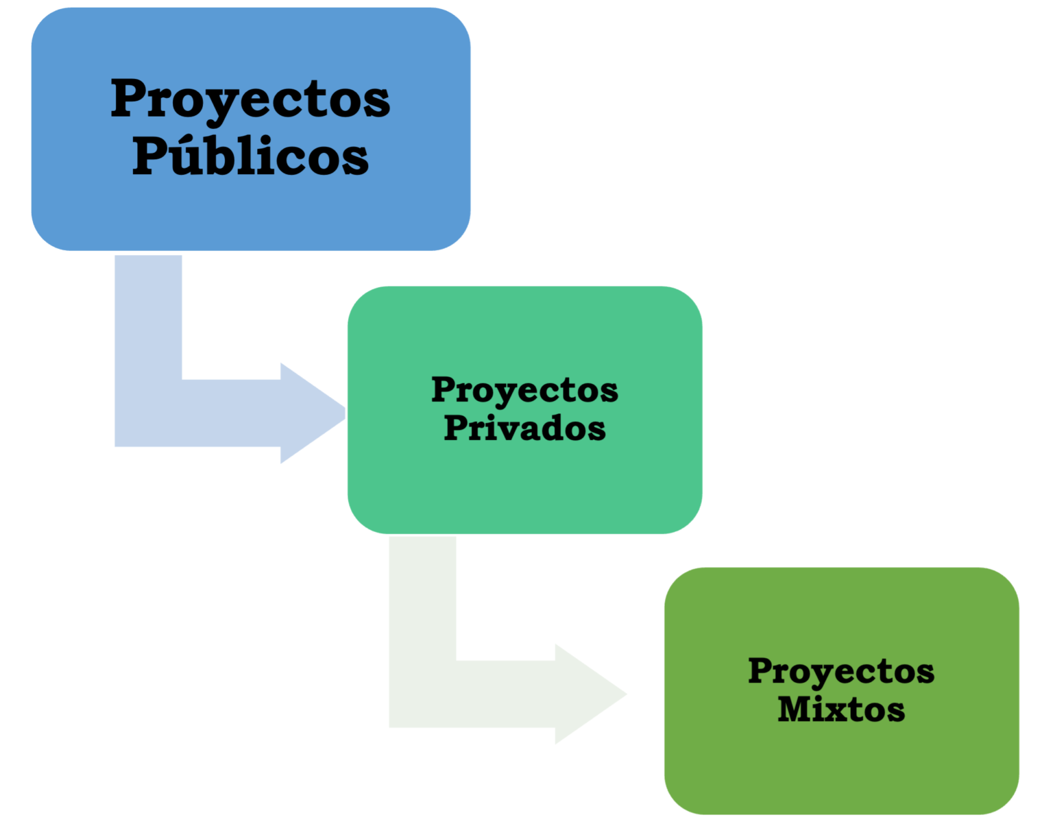 Proyectos privados - cokrear
